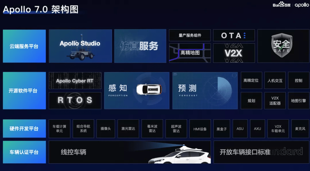 汽车机器人亮相元宇宙，自动驾驶离我们生活还远么？_Apollo_训练_数据