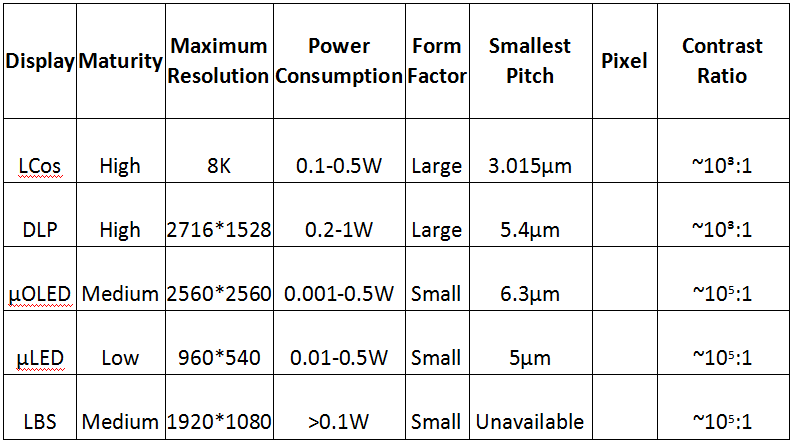 一文看懂硅基微显示芯片：硅基液晶、硅基 OLED、硅基Micro LED、DLP显示_技术_应用_眼镜