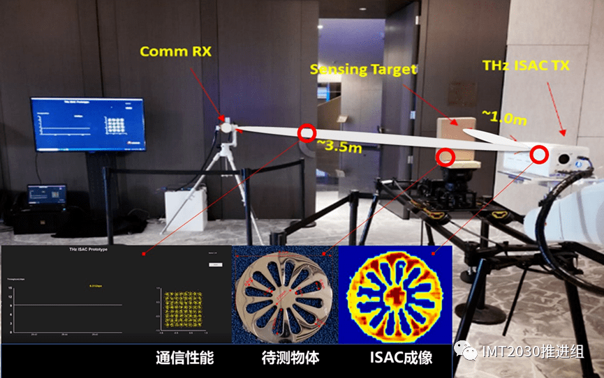 华为验证6G三大关键技术：可重构RIS架构、通感一体、星地融合_研究_通信_场景