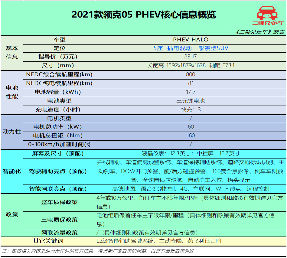 拥有4+1种驾驶模式，双大屏配HUD，领克05 PHEV值得你放弃宋Pro吗_搜狐汽车_搜狐网