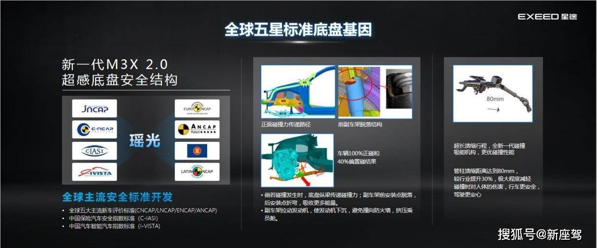 M3X火星架构2.0赋能，解析星途瑶光飞鱼超感底盘_搜狐汽车_搜狐网