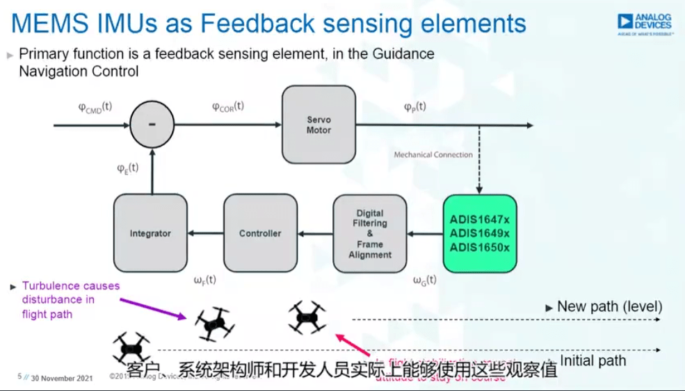 揭秘自动驾驶车辆导航中的 IMU 传感器_搜狐汽车_搜狐网