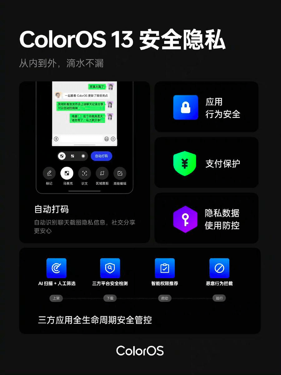 OPPO Reno8用户看过来，ColorOS 13正式版开放升级，这些体验别错过_隐私_进行了_行为