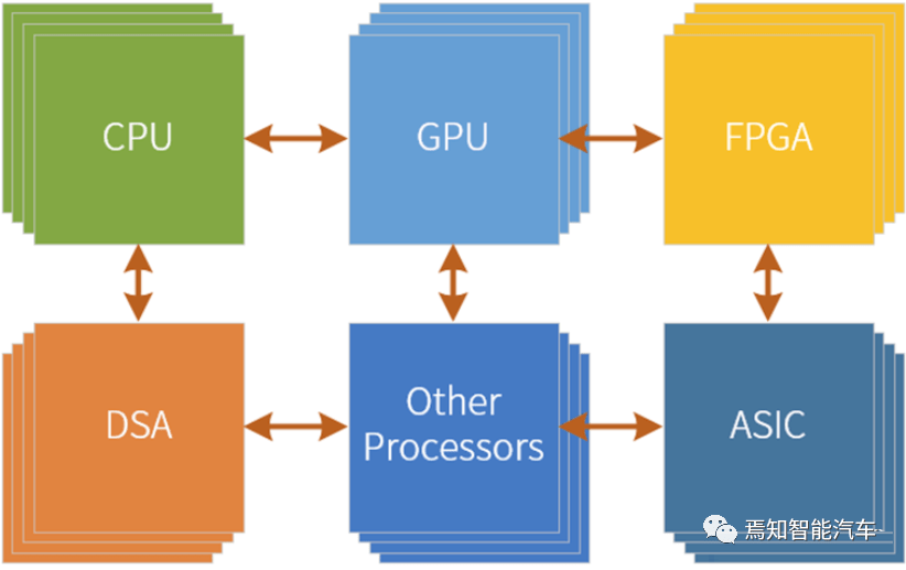 聊聊最近大火的超异构芯片设计、启动及工作原理----以TDA4芯片为例_模块_进行_功能