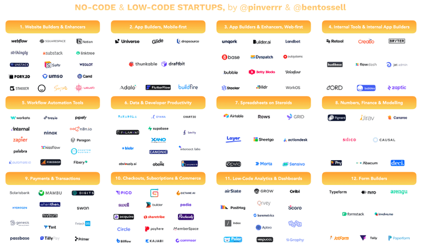 早期项目 | 对标40亿美金Webflow，「Towify」想用无代码方式搭建小程序_开发_施凯文_公司