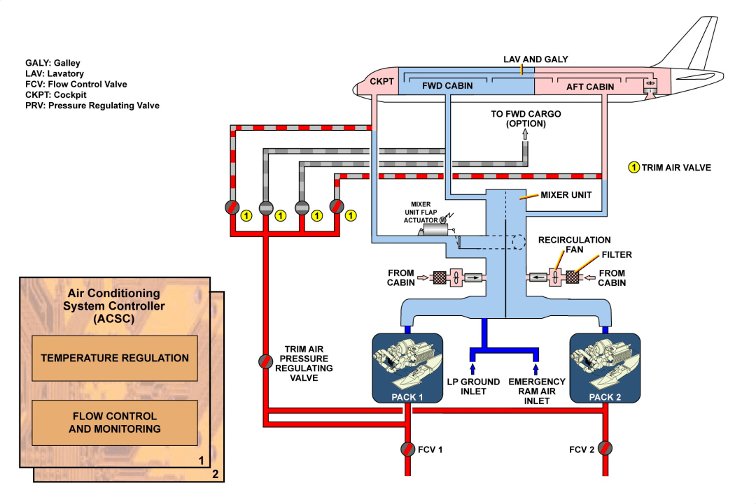 空中桑拿：A320舱内过热的原理和处置_搜狐网