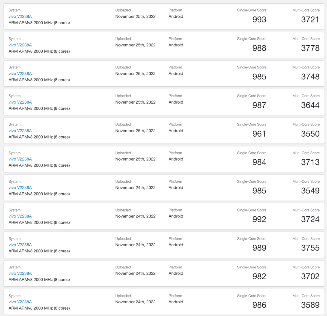 【SoC】联发科天玑8200跑分出炉_Ghz_细节_vivo