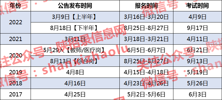 2023年陕西事业单位公告发布时间！历年考试识别