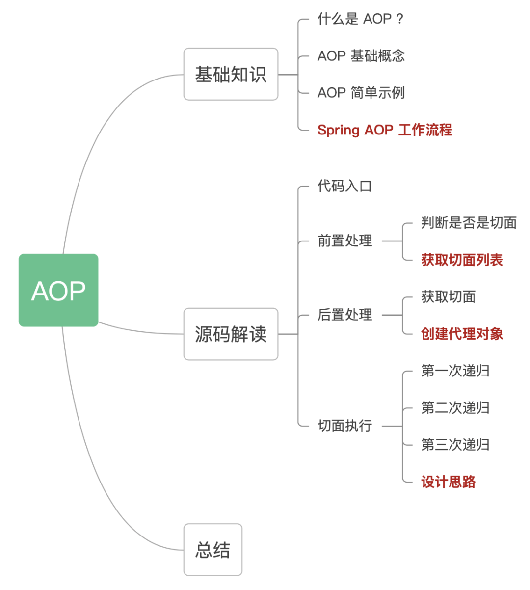 76 张图，剖析 Spring AOP 源码，小白居然也能看懂，大神，请收下我的膝盖！_通知_方法_功能