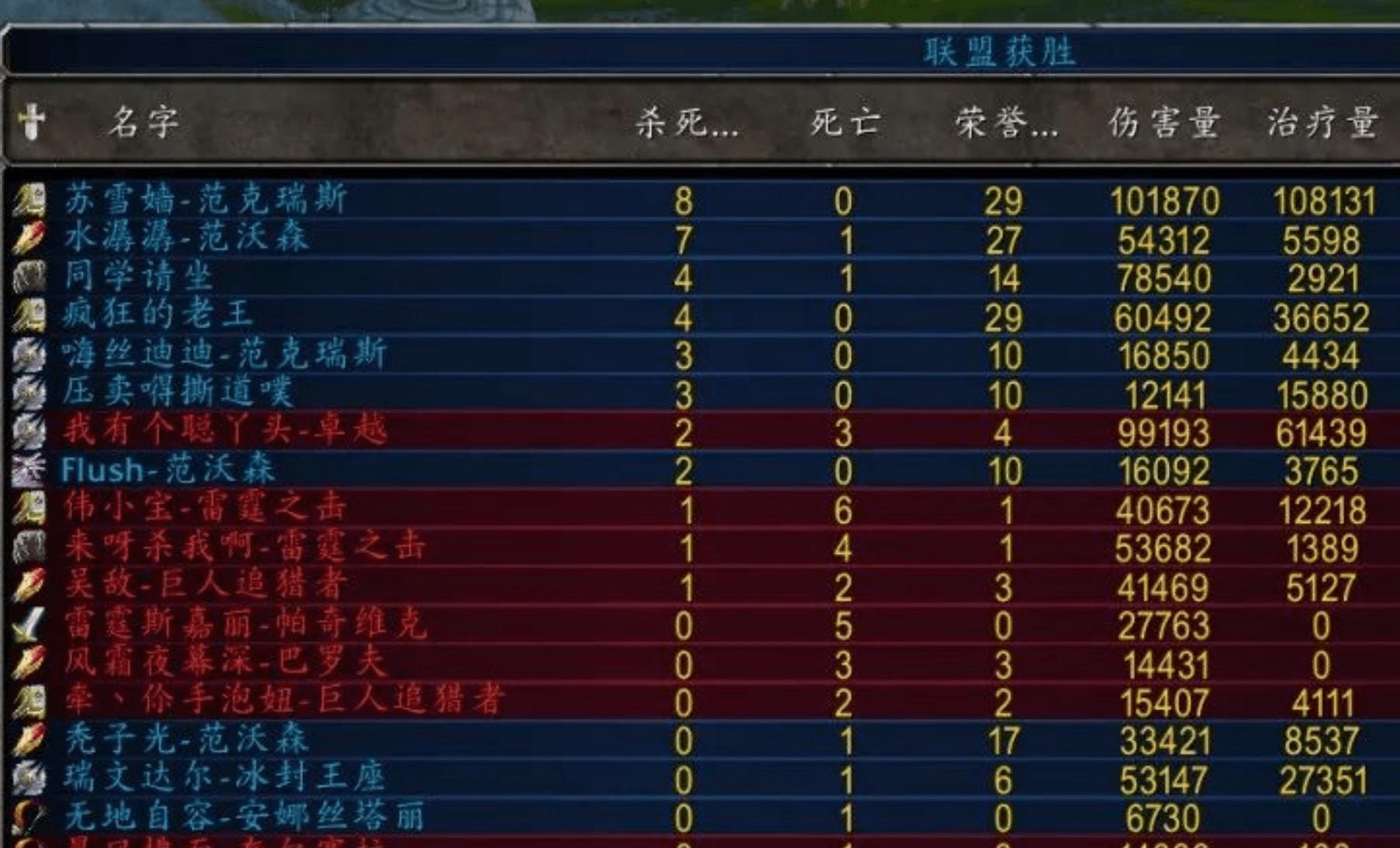 魔兽WLK：暴雪极力挽救PVP，玩家却逃离战场，挂机党才是元凶_怀旧_模式_游戏