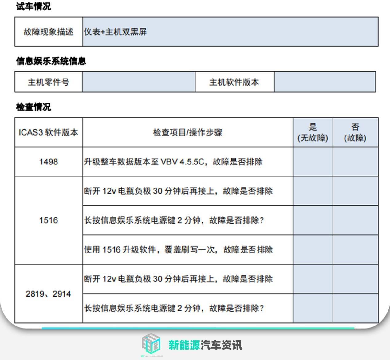 上汽大众ID系列被曝车机黑屏 数百名用户集体维权_搜狐汽车_搜狐网