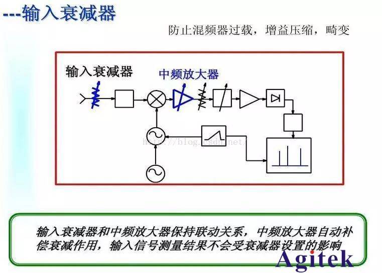 频谱分析仪中rbw和vbw是什么？_测试_带宽_信号
