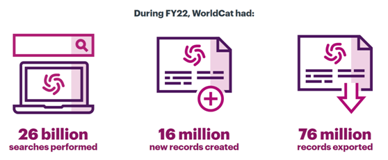 第32期 | OCLC发布2021-2022年度报告_WorldCat_服务_社区