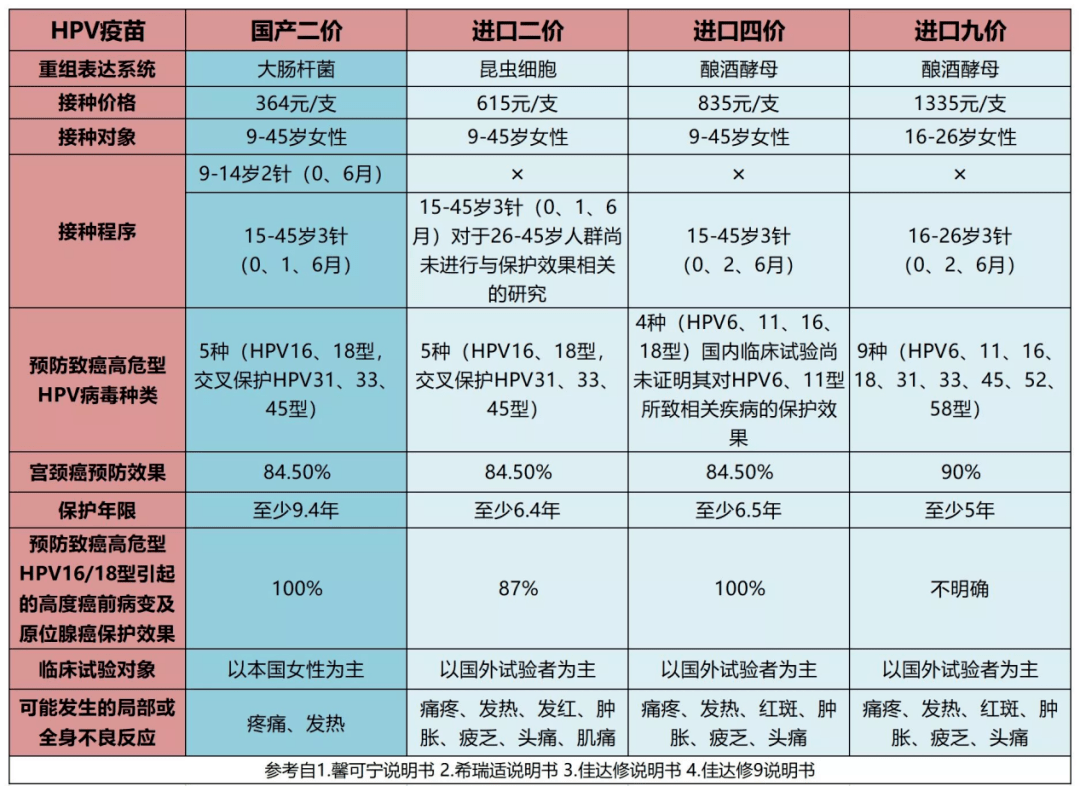 爱健康 |宫颈癌的三级预防许少榆揭阳市时间