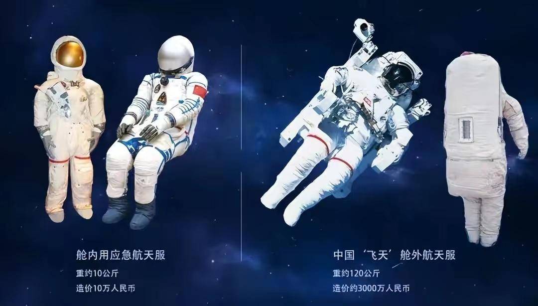 舱内航天服有什么用？航天员在什么情况下会穿它？看完涨知识_飞船_功能_环境