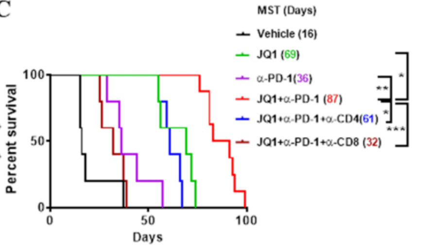 KLRG1: 可靶向Treg/Teff/NK_细胞_肿瘤_免疫