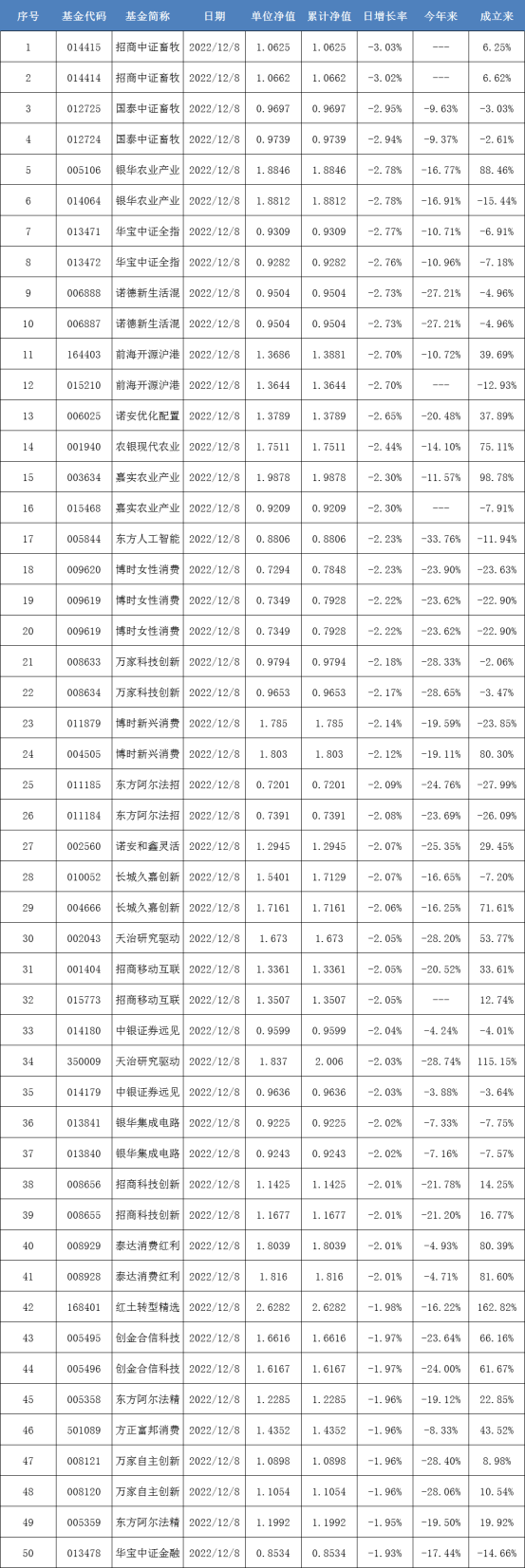 ETF成基金公司扩规模利器 公募基金管理总规模26.55万亿元丨基金下午茶_行业_项目_市场
