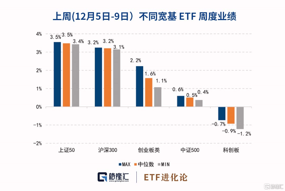 科创板ETF近期资金流入最多，增强策略 ETF 发行升温_规模_股票_中证
