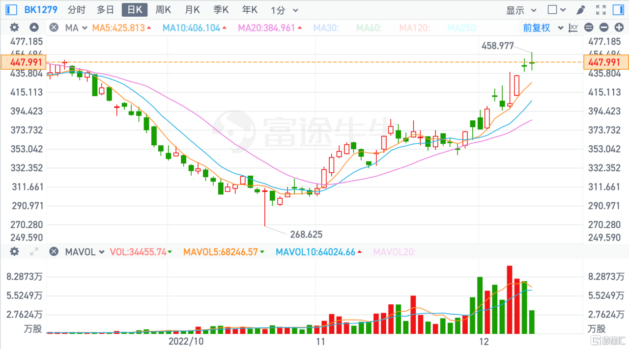 多重因素提振影视板块信心，关注欢喜传媒(1003.HK)海量精品内容储备释放_电影_影片_票房