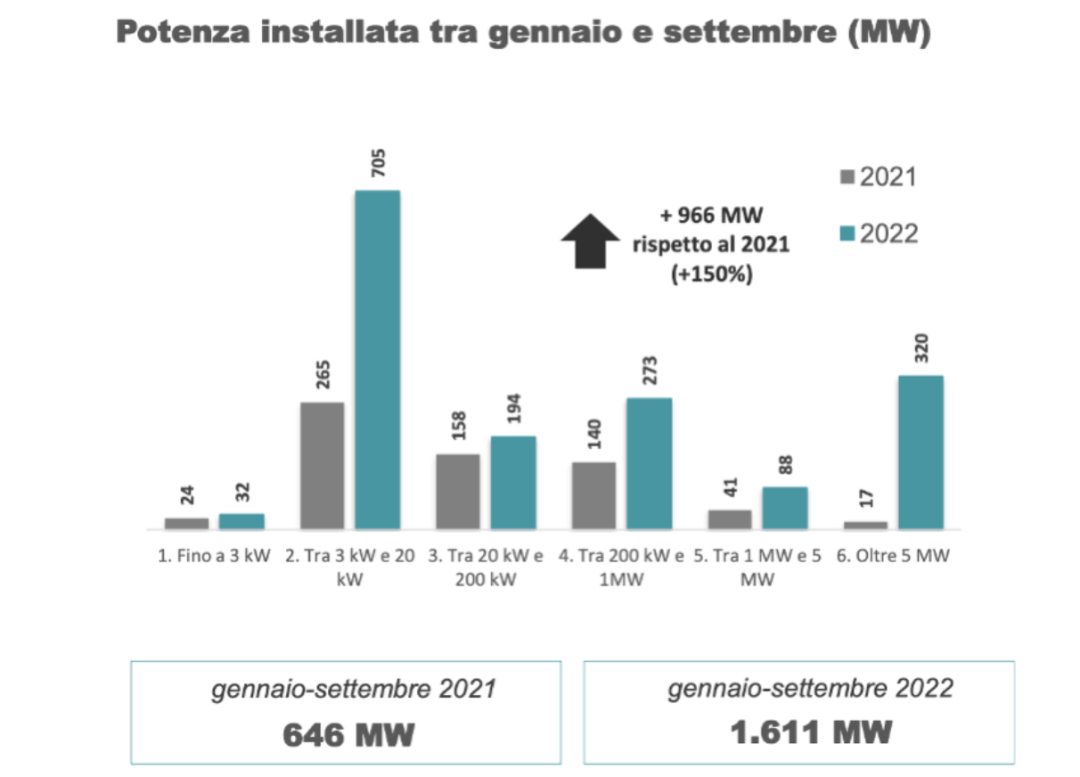 这一国家，明后两年光伏新增装机将达12GW！_意大利_项目_太阳能