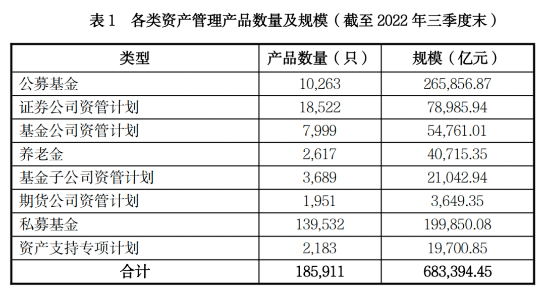 68.34万亿！三季度资管业务总规模揭晓_基金业_数量_券商