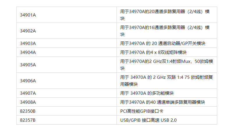 34970A、34972A升级Keysight DAQ970A 数据采集仪_测量_控制_支持