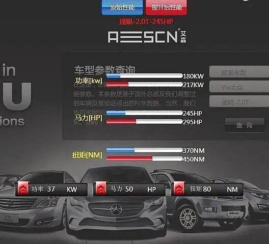 大众途锐2.0T素车一阶ECU特调：加速激进动力输出更快更直接！_搜狐汽车_搜狐网