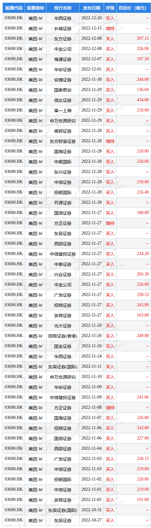 华西证券：维持美团-W(03690.HK)“买入”评级 长期看好业绩修复及业务成长前景_预测_数据_内容