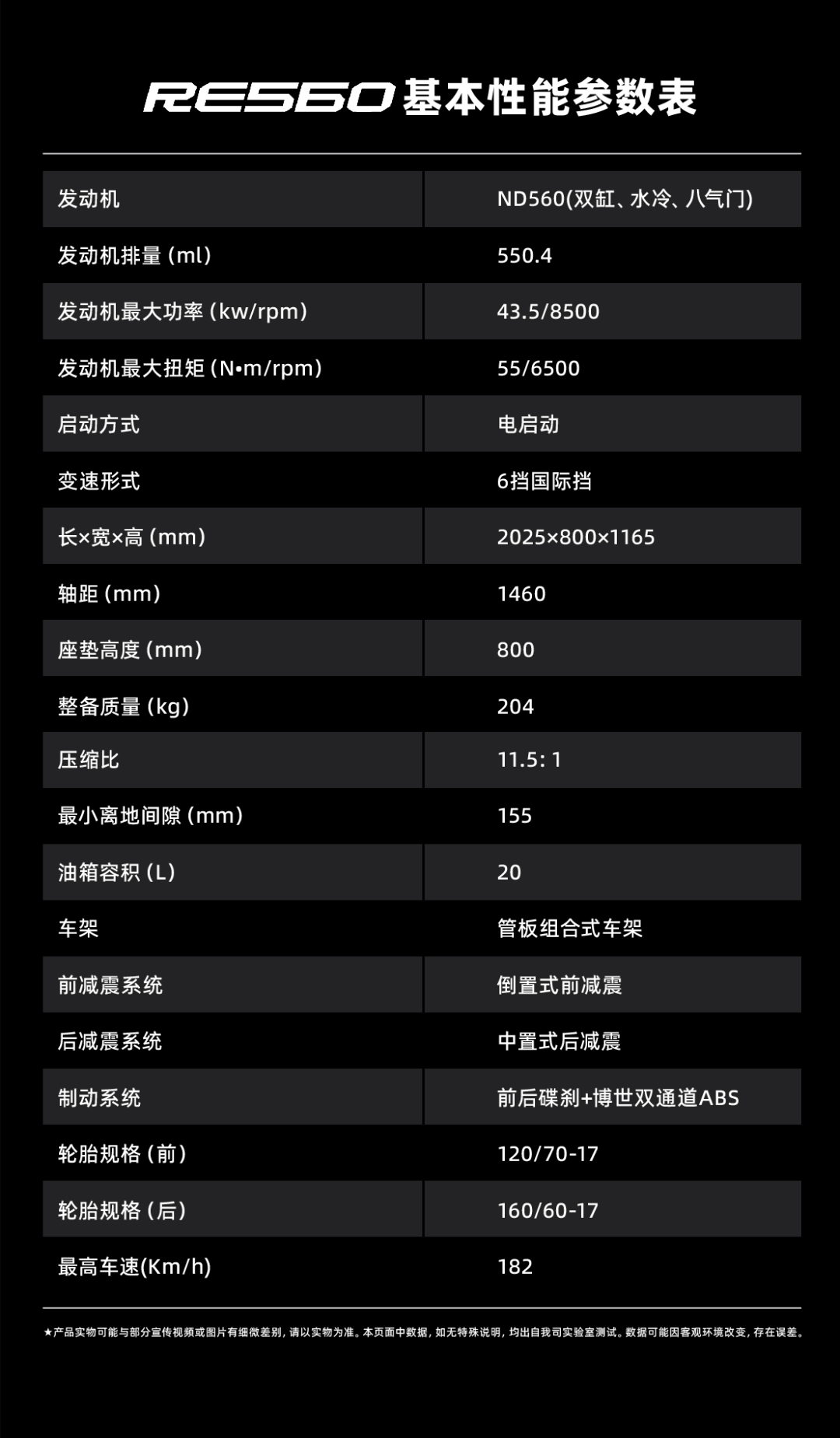 36800元，性能复古RE560，硬核来袭_搜狐汽车_搜狐网