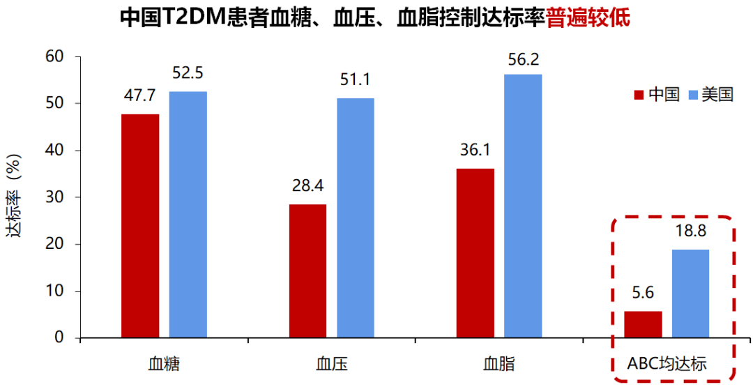 原研原创 中国证据！恒格列净助力中国T2DM综合管理_患者_治疗_血糖