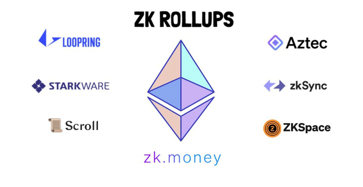 了解 2023 年可能会最先爆发的 8 个 ZK Rollup 应用_StarkNet_zkLend_rollup