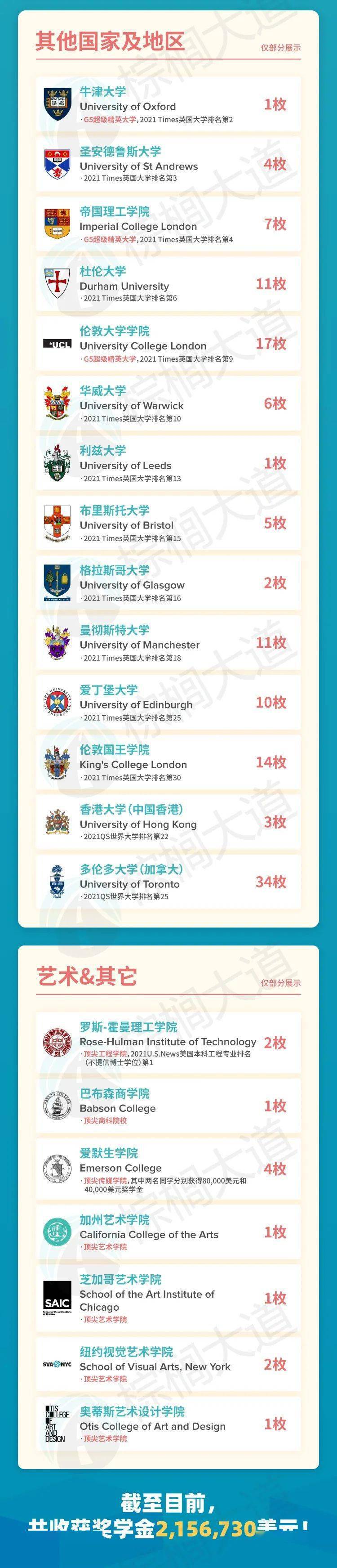 哈佛大学教授：排名前5%学生的秘诀就3个字，这比勤奋更重要！_知识_思考问题_方法