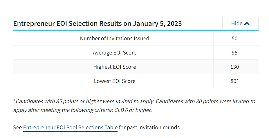 加拿大萨省发布最新的EOI邀请！最低分80！_企业家移民_申请人_居民