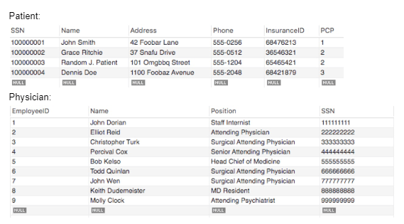 每日一练 | Data Scientist & Business Analyst & Leetcode 面试题 1557_Set_Sudoku_the
