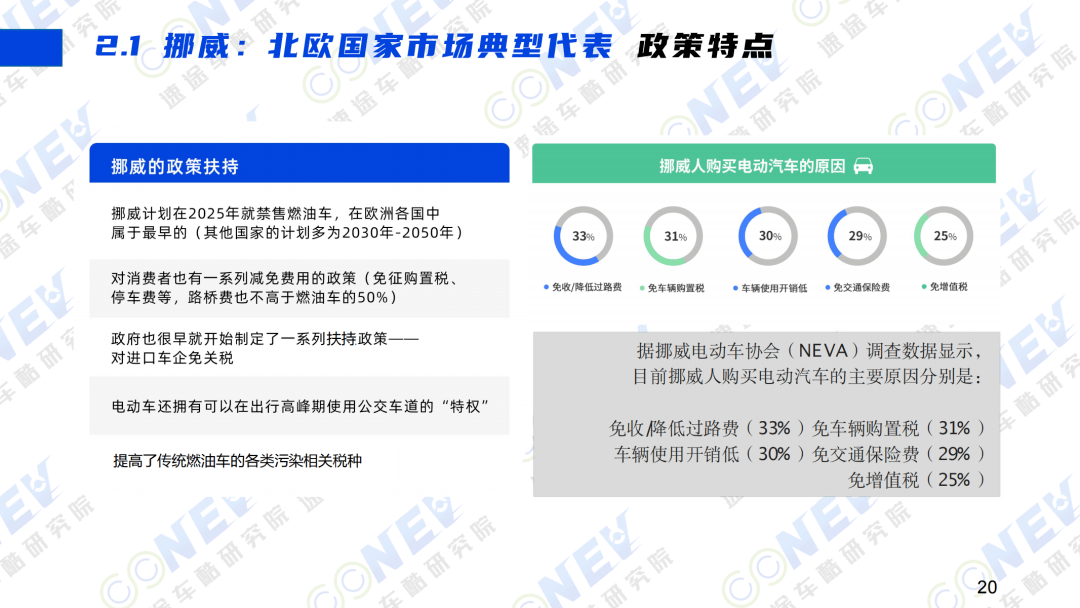 速途车酷研究院 2023中国新能源汽车出海趋势分析报告 搜狐汽车 搜狐网