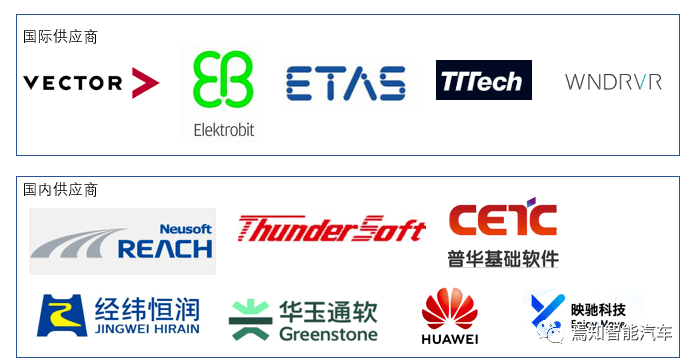 一文初识汽车行业基础软件_搜狐汽车_搜狐网