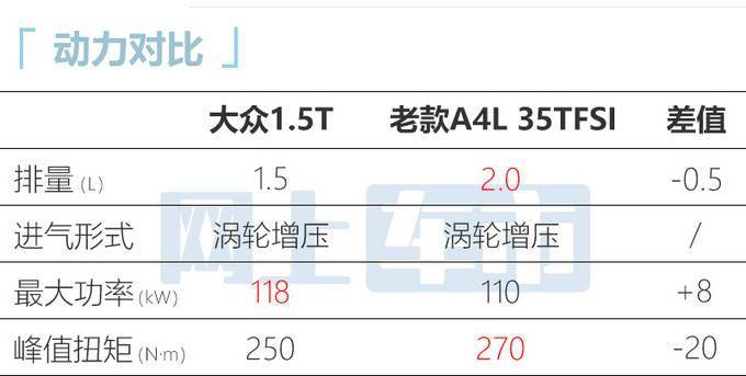 奥迪第10代A4L官方信息曝光！大幅加长 入门换1.5T_搜狐汽车_搜狐网
