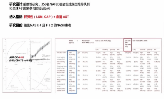 尤红教授：肝纤维化的无创诊断进展_指标_Fibro_评价
