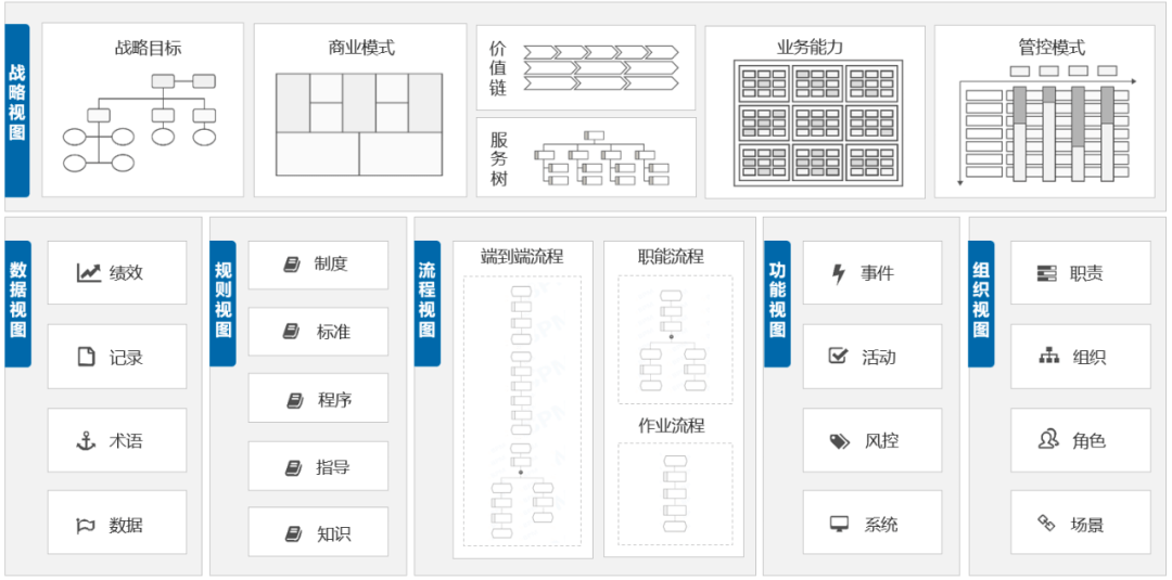 EBPM 全要素流程管理方法论_工作_企业_业务
