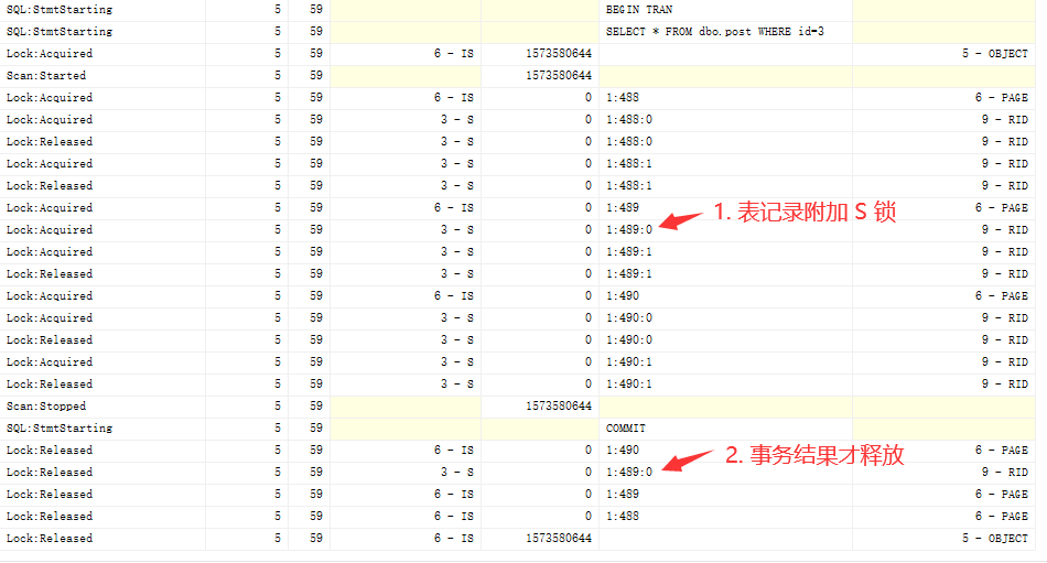 Sqlserver 四大事务隔离到底怎么理解？ Post Idintidentity Insertintodbo