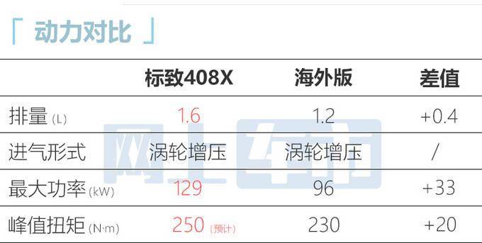 标致408X 4月18日上市！多花2万-可改欧洲GT版前脸_搜狐汽车_搜狐网