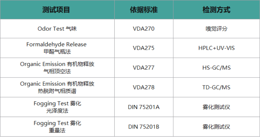 各系车企都是怎样进行整车、总成及材料的VOC检测的？_搜狐汽车_搜狐网