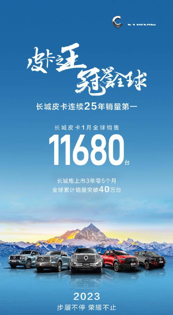 长城皮卡1月销量11680台 连续25年位居国内销量第一_搜狐汽车_搜狐网