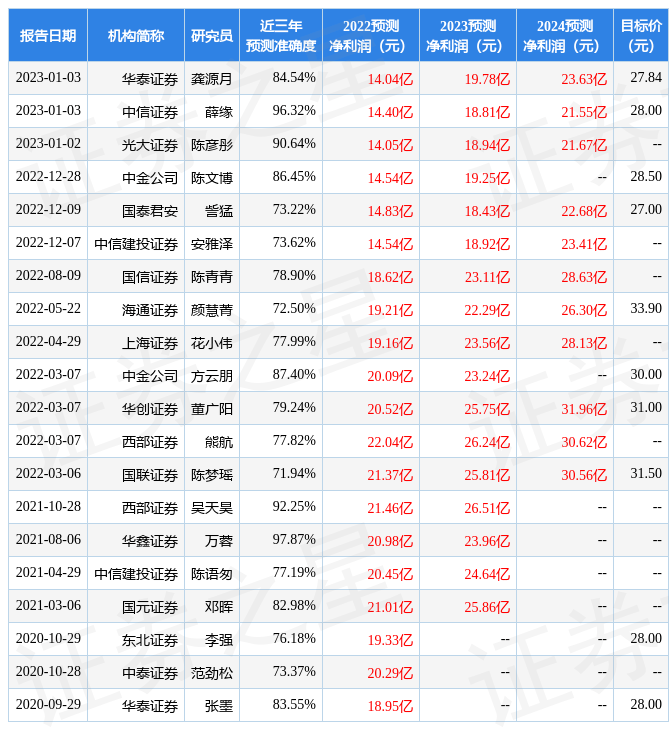 汤臣倍健：2月6日接受机构调研，Point 72 Asset Management、富瑞金融集团香港有限公司参与_渠道_品牌_收入
