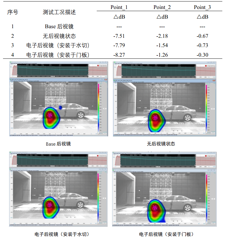 CAERI风洞丨新国标下电子外后视镜对整车风阻和风噪性能影响_搜狐汽车_搜狐网