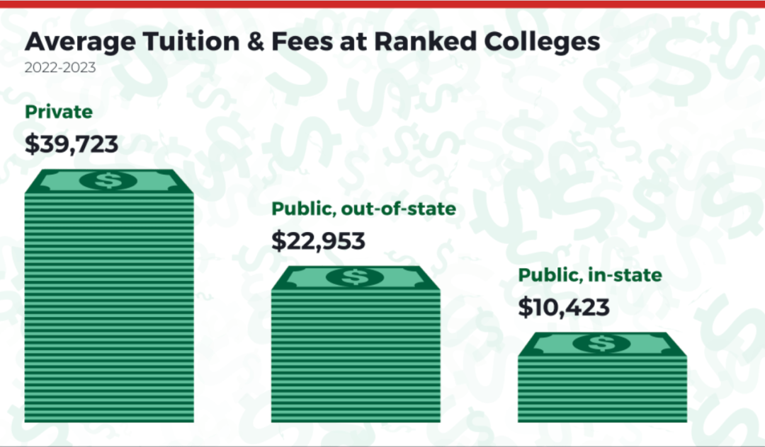 UIUC官宣涨学费！这么多“公立”偷偷涨价，坚持“冻结”学费的学校有你想去的吗！_留学_美国_费用