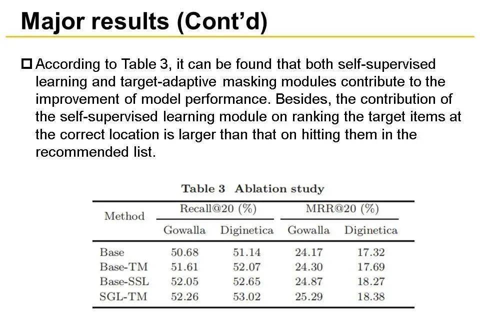 国防科大王祎童、蔡飞等 | 融合自监督图学习与目标自适应屏蔽的会话型推荐方法_智能_研究_模型
