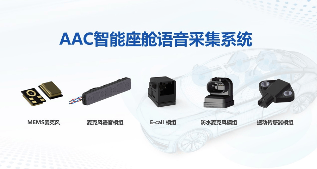 车载业务驶入“快车道”！瑞声科技推出全套车载MEMS麦克风模组_语音_汽车_智能