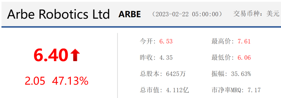 美俄关系恶化，雷达供应商Arbe暴涨近50%！A股毫米波雷达概念异军突起_硅片_条约_需求