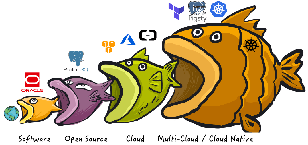 Pigsty v2 正式发布：更好的RDS PG开源替代_监控_数据库_PostgreSQL